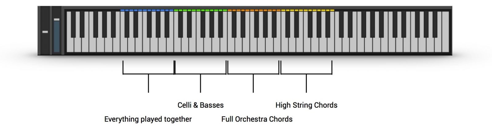 Sonuscore - Sustained String Chords & Orchestra Chords Review - EPICOMPOSER